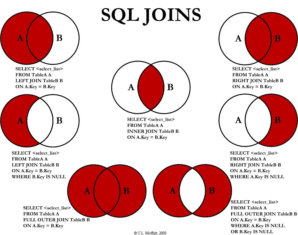 SQL Joins TrueCoders Docs